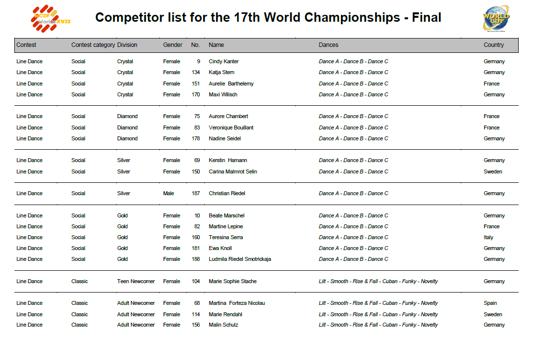 WCDF World Championships